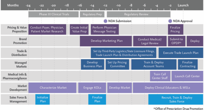 Going Beyond the Pill - Digital solutions driving pharma ...